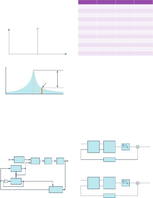 phase-locked-loop-pll-fundamentals_cn