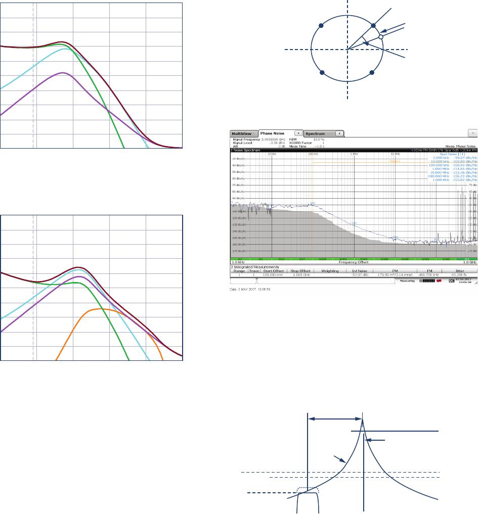 phase-locked-loop-pll-fundamentals_cn
