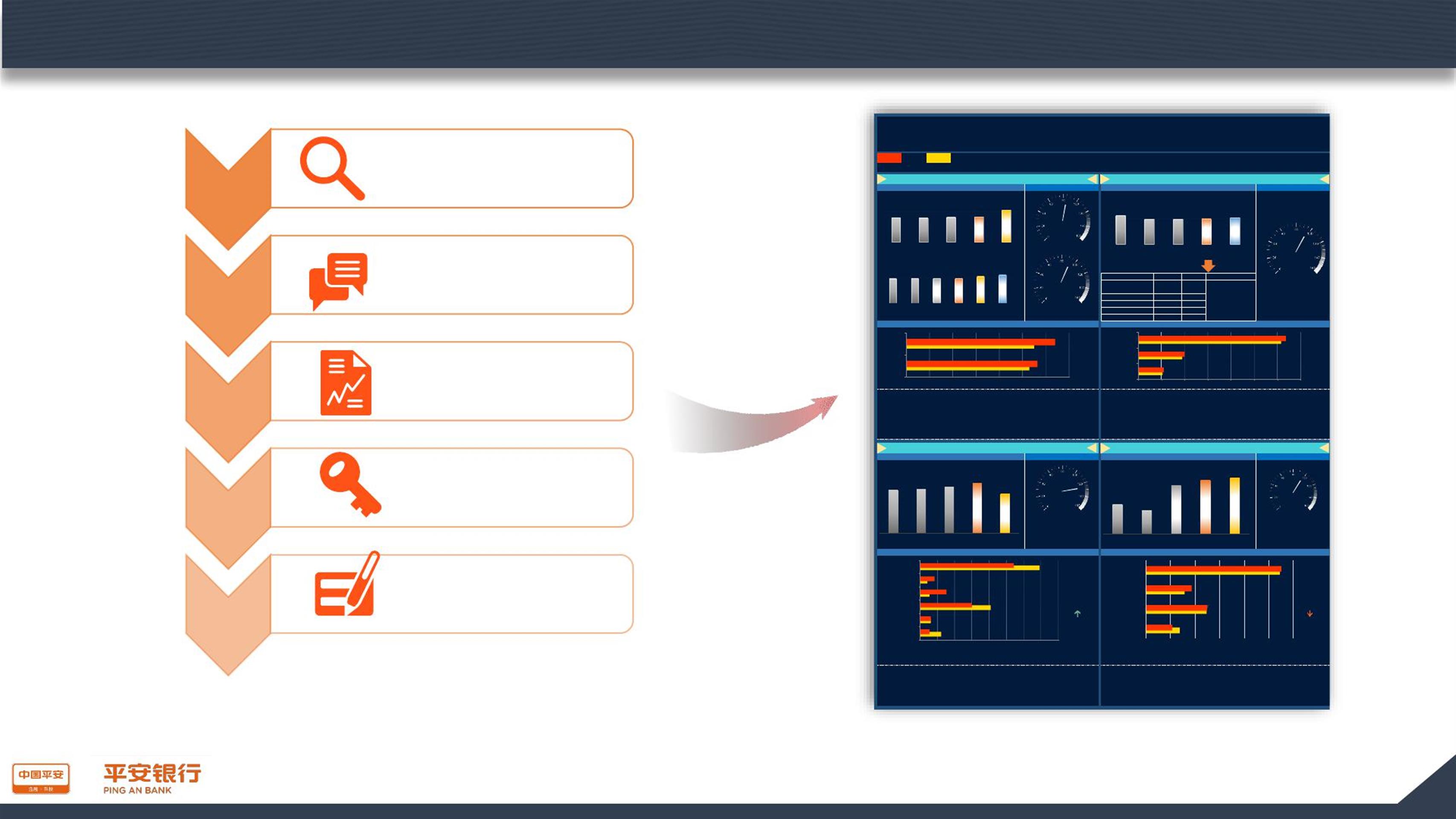 BADIR在“数据驱动决策”的应用-典范案例之“成都分行公司条线经营预测监控体系“